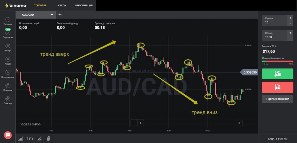 Apa itu Price Action dan bagaimana cara menggunakannya | Revieweek™
