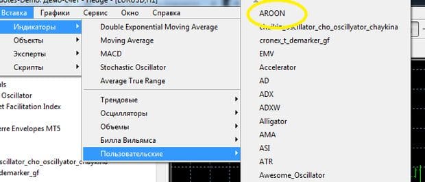 Indikator Arun (Aroon) | Revieweek™